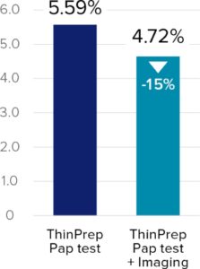 ThinPrep® Pap Test | Hologic Women's Health