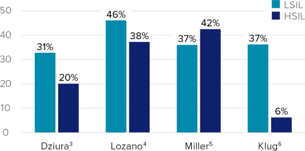 ThinPrep® Pap Test | Hologic Women's Health
