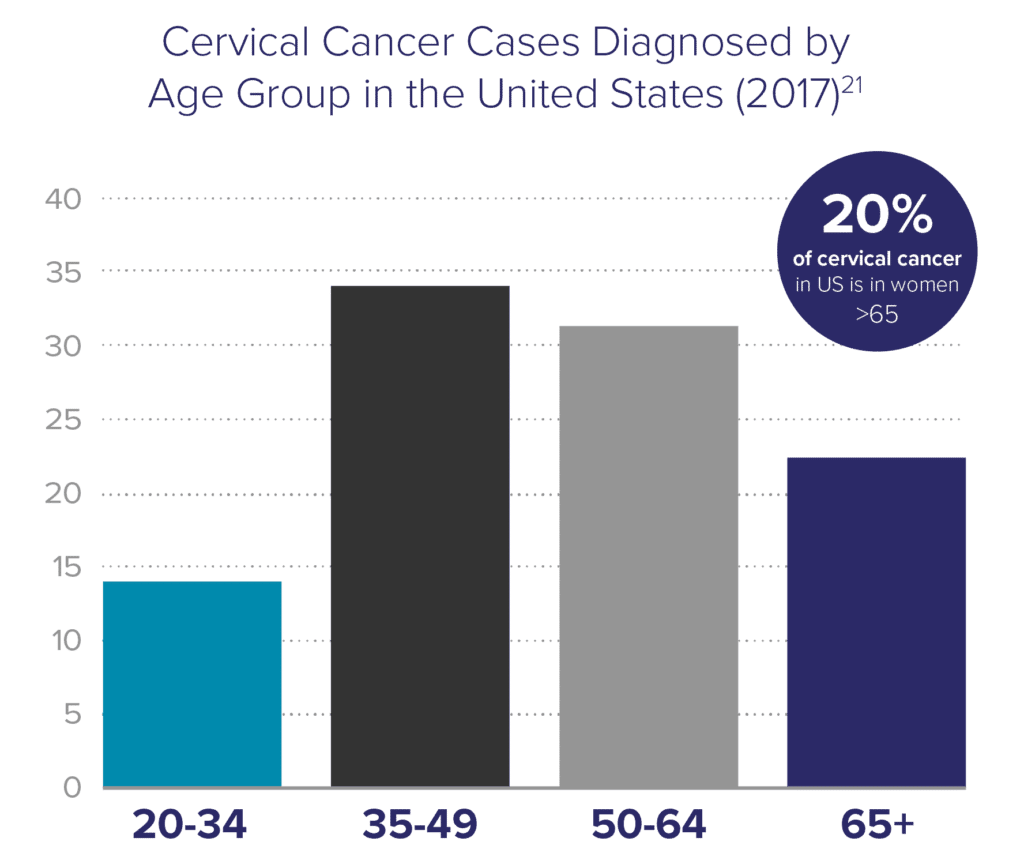 Cervical Health screening | Hologic Women's Health