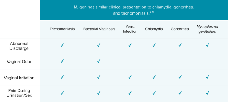 Aptima® M.gen Test | Hologic Women's Health